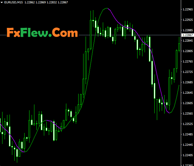 Amazing Cycle Identifier Non Repaint Indicator Free Download | Forex ... Amazing Cycle Identifier Non Repaint Indicator Free Download | Forex ...