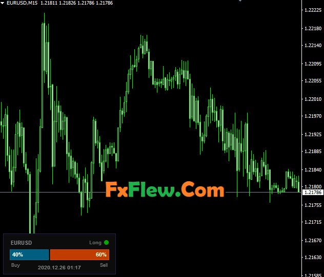Amazing Cycle Identifier Non Repaint Indicator Free Download | Forex ... Amazing Cycle Identifier Non Repaint Indicator Free Download | Forex ...