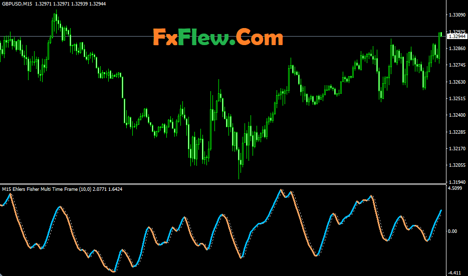 Best Multi Time frame breakout Indicator Mt4 | Forex Indicators And EAs ... Best Multi Time frame breakout Indicator Mt4 | Forex Indicators And EAs ...
