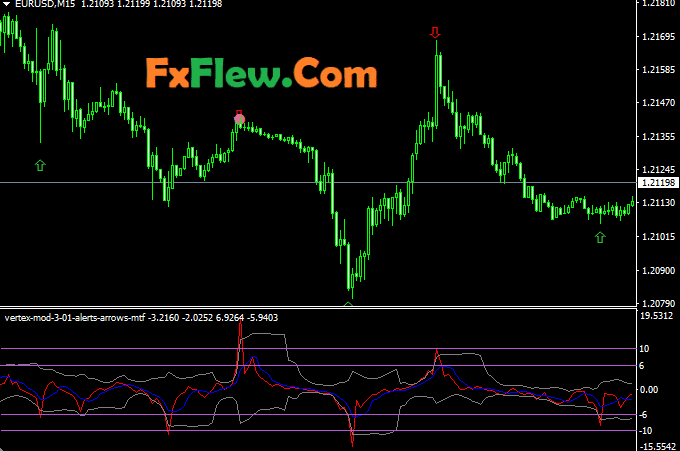 Advance Vertex Mod 3.01 Alerts Arrows MTF Indicator 2023 | Forex ... Advance Vertex Mod 3.01 Alerts Arrows MTF Indicator 2023 | Forex ...