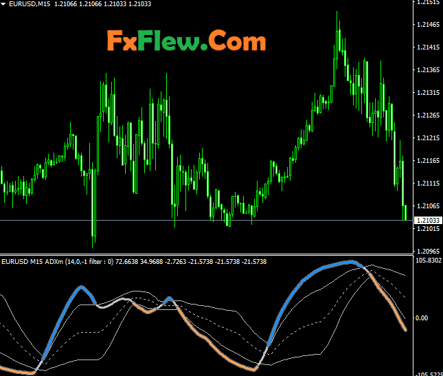Advance Vertex Mod 3.01 Alerts Arrows MTF Indicator 2023 | Forex ... Advance Vertex Mod 3.01 Alerts Arrows MTF Indicator 2023 | Forex ...