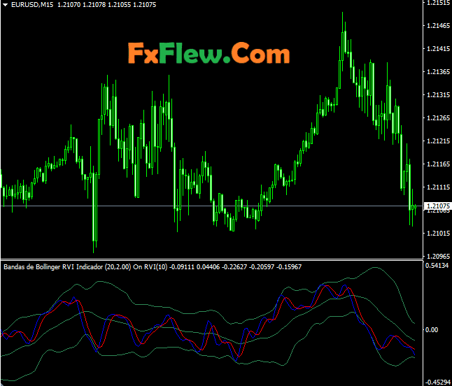 Accurate Bandas de Bollinger RVI Indicator Mt4 Free | Forex Indicators ... Accurate Bandas de Bollinger RVI Indicator Mt4 Free | Forex Indicators ...