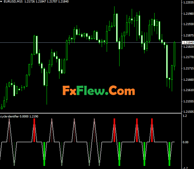 Amazing Cycle Identifier Non Repaint Indicator Free Download | Forex ... Amazing Cycle Identifier Non Repaint Indicator Free Download | Forex ...