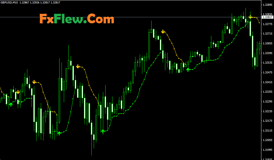 Best COG MACD V2 Indicator 2023 Free Download | Forex Indicators And ... Best COG MACD V2 Indicator 2023 Free Download | Forex Indicators And ...